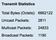 Manage Interface Statistics On A Switch Cisco