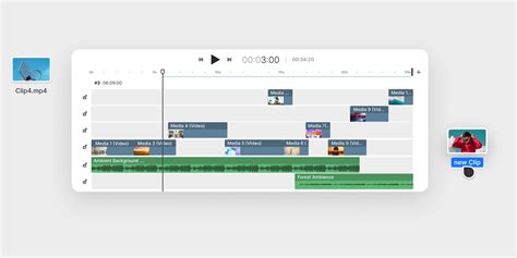 Editing Timeline