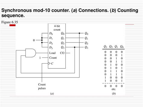 PPT Flip Flop Applications PowerPoint Presentation Free Download ID