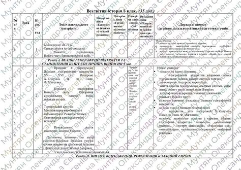 Планування з всесвітньої історії 8 клас КТП Всесвітня історія