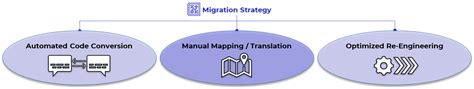 Mainframe Migration And Modernization Approach Considerations Exusia