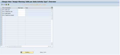 OVCM SAP Tcode RVCust TVKK Planning Sales Actual Type