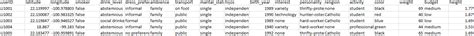 Python Concatenate Two Pandas Dataframes For Analysis Stack Overflow