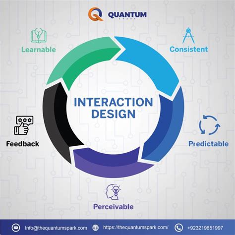 Quantumspark Interactiondesign Userexperience Digitaldesign