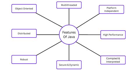 Master Java In Hindi And Discover 9 Exciting Features And Eg