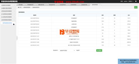 基于ssm的仓库管理系统 计算机毕业设计 Java毕业设计毕设智库