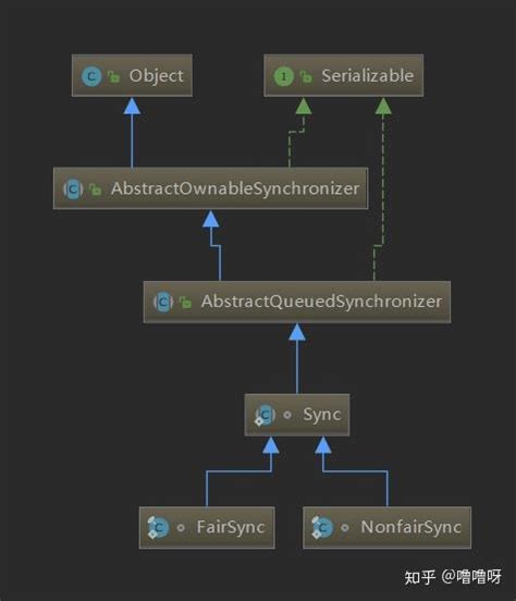 Reentrantlock源码详细解读 知乎
