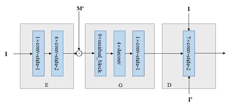Network Structure Of Information Hiding Module Download Scientific Diagram