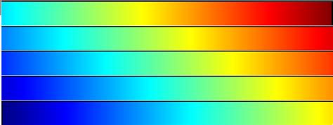 Pgfplots Use Just A Specific Range Of A Colormap Or Shading In Tikz