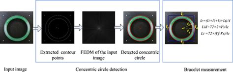 The Flowchart Of The Proposed Method Consisting Of Two Main Steps 1