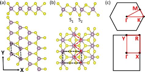 Side Upper Panel And Top Lower Panel Views Of The Crystal Download Scientific Diagram