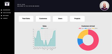 Github Ajonesbnext Dashboard Dashboard Application Developed With