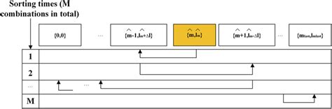 Scenario 1 Noise Parameter Ranking Diagram Download Scientific Diagram