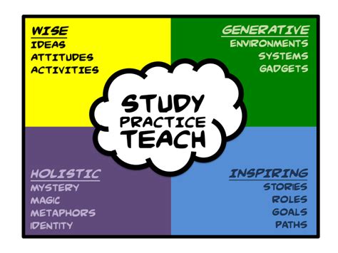 Game Dev Tips — Source Cyangmouartpix