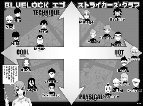Ego Striker Graph Rbluelock