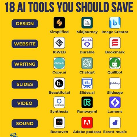 Sathish Kumar On Linkedin Aitools Ai Artificialintelligence Seo Digitalmarketing Marketing…