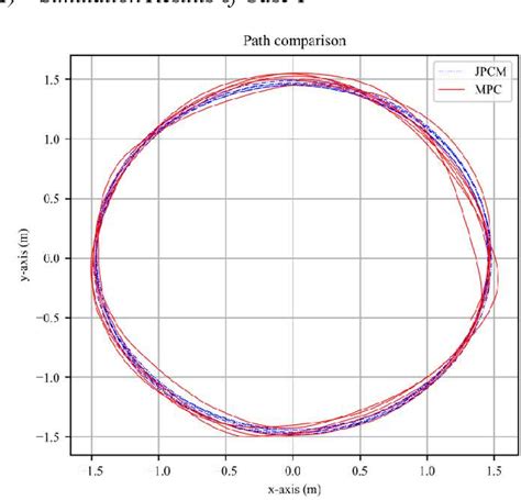 Figure 1 From Tightly Joined Positioning And Control Model For Unmanned Aerial Vehicles Based On