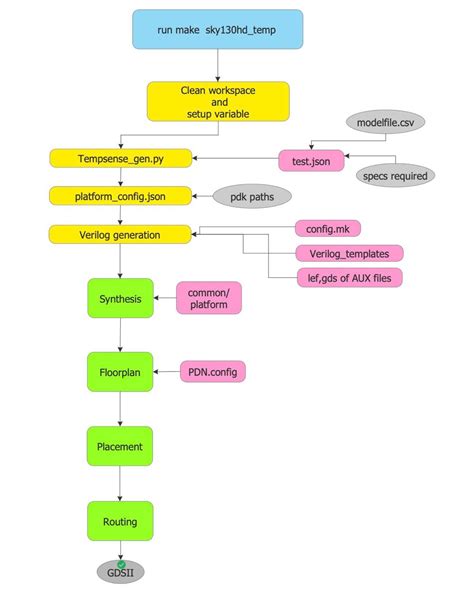 github bandaanusha openfasoc
