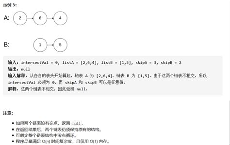 【leetcode】160、相交链表 Intersection Of Two Linked Lists Csdn博客