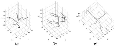 applied sciences free full text a 3d skeletonization algorithm for 3d mesh models using a