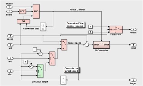 Validating Design Requirements Using Model Coverage Matlab Simulink