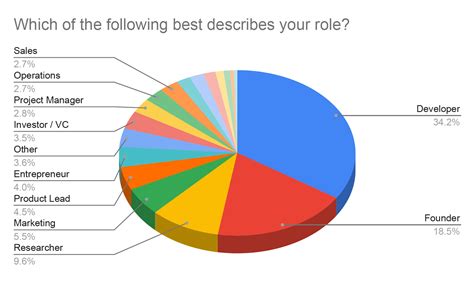 The Devcon Schedule Is Live Ethereum Foundation Blog