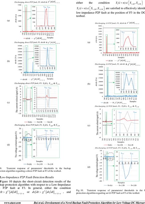 figure 10 from development of a novel backup fault protection algorithm