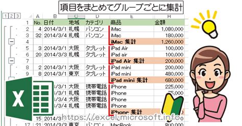 初心者にも分かるexcelの使い方