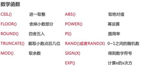数据库MYSQL学习总结 常用函数的使用 灰信网软件开发博客聚合