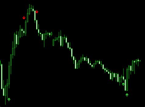 4 Tf T3 Cci Arrows Alerts Mt4 Indicator Free Download