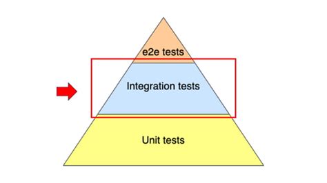 Documentation Driven Development For Python Web Apis V2 Ppt