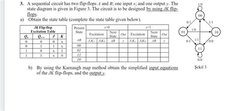 Solved Bu A Sequential Circuit Has Two Flip Flops A And B