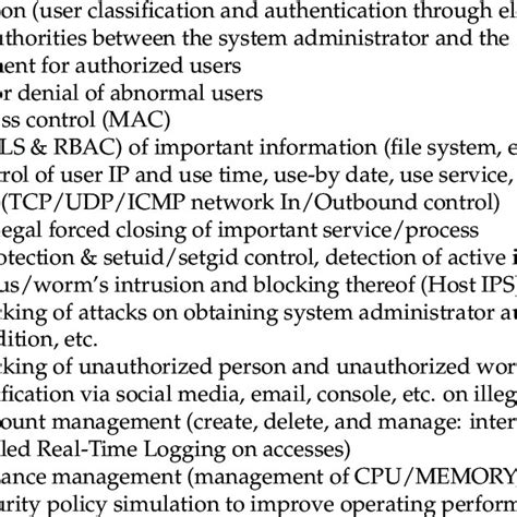 Secure Os Security Functions Based On The Tcsec Download Scientific