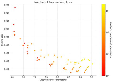 Introducing AuraFlow V An Open Exploration Of Large Rectified Flow Models