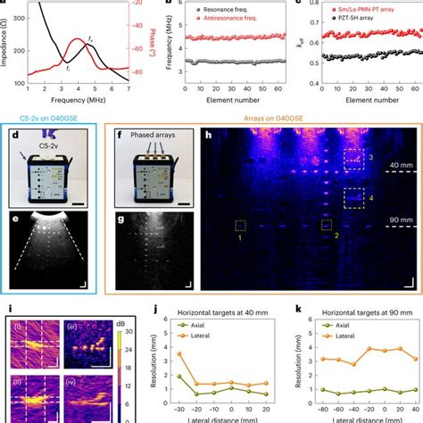 A Conformable Phased Array Ultrasound Patch For Bladder Volume