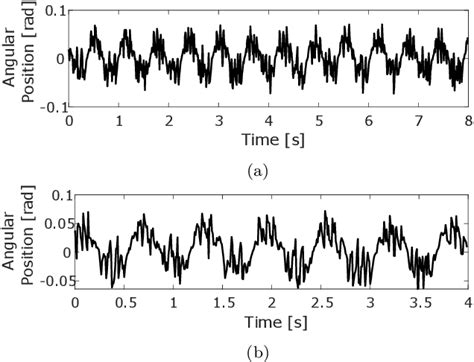 Figure 1 From Pose Estimation Of Robotic Manipulators Using Deep Transfer Learning Towards Video