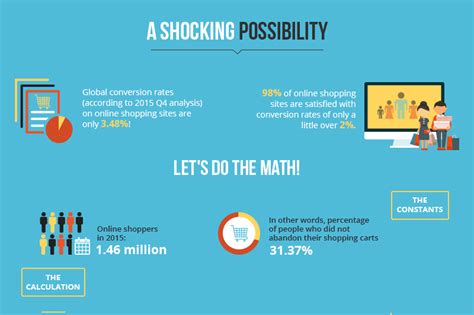 How To Select A Payment Gateway Which Is Safe And Secure Infographic The Local Brand