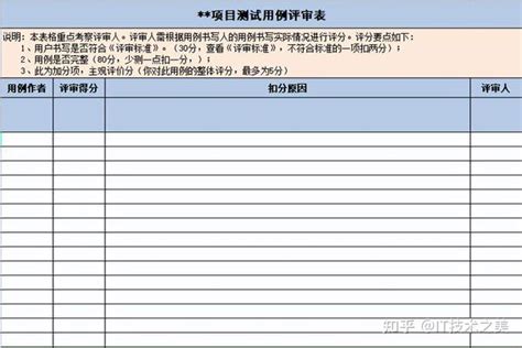 「软件测试」用例评审的标准规范是什么？附模板 知乎