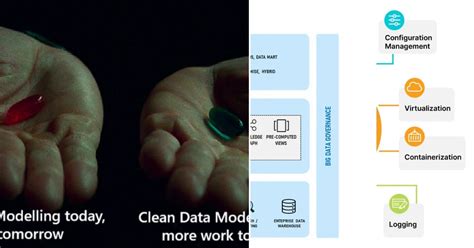 List Data Engineering Concepts Curated By Shanan93 Medium