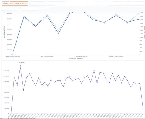 X Axis Timeseries Format Options · Issue 26823 · Metabasemetabase · Github