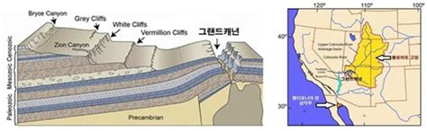 창조과학칼럼 그랜드캐년이 노아의 홍수에 의해서 형성되었다고 보는 이유 칼럼 미주 종교신문1위 기독일보