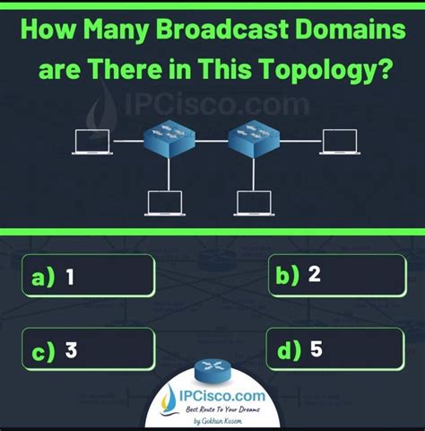 On Linkedin Network Cisco Ccna Ciscocertification Ipcisco Ccnaflashcards 30
