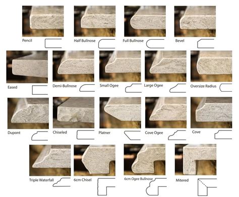 Natural Stone Edge Profiles Johnson Granite Inc In 2025 Kitchen Countertop Edges