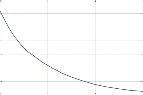 Cross Polarization Interference Loss Versus Xpd Level Download Scientific Diagram