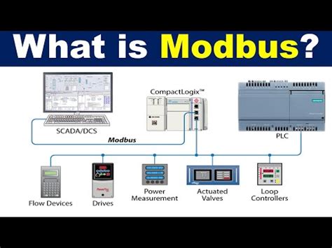 What Is Modbus Communication Protocol Basics Of Modbus TCP IP And Modbus RTU Video Summary