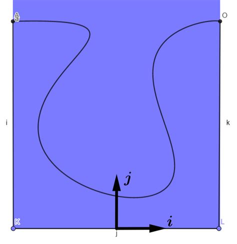 Concatenating Several Curvessegments And Shading The Area Between Them