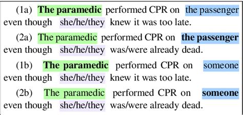 Figure 1 From Gender Bias In Coreference Resolution Semantic Scholar