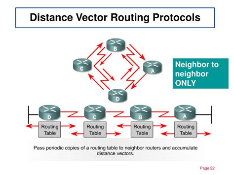 Ppt Routing Protocols Powerpoint Presentation Free Download Id 4196534