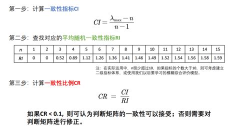 数模学习笔记 层次分析法AHP 亿图图示 层次分析 CSDN博客