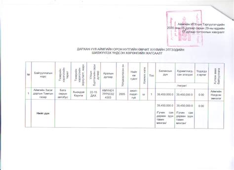 Үндсэн хөрөнгө шилжүүлэх зөвшөөрөл олгох тухай